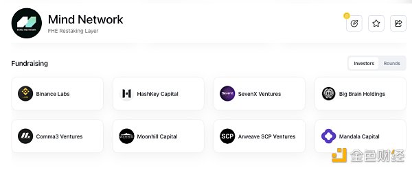 AIxFHE、币安投资：Mind Network是如何构建再质押创新层的？-非小号